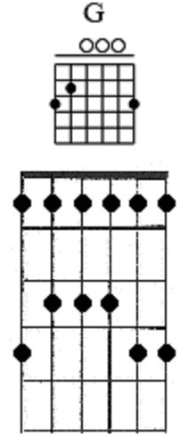 Solos Fáceis Guitarra #9 – Exagerado (Cazuza) – Raphael Gomes